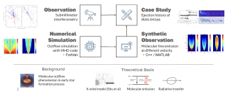 Astrophysics · LY's Note